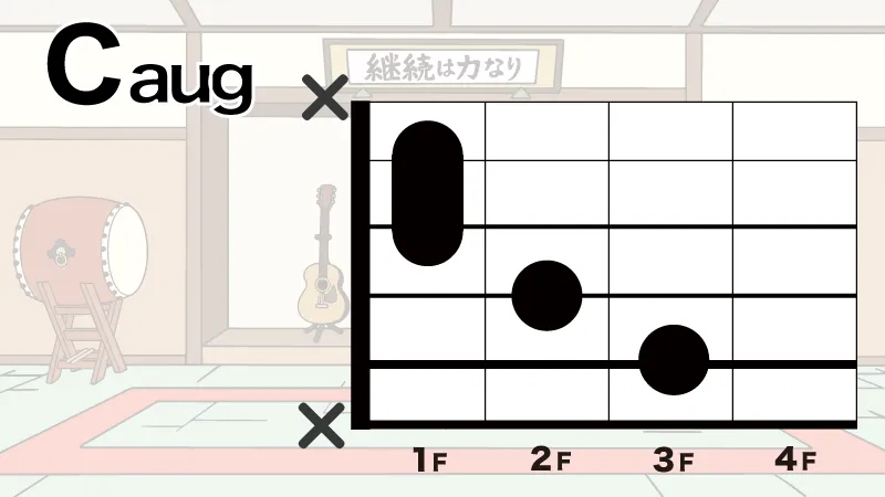 Caug | ギターセンパイ | ギターレッスン動画配信サービス