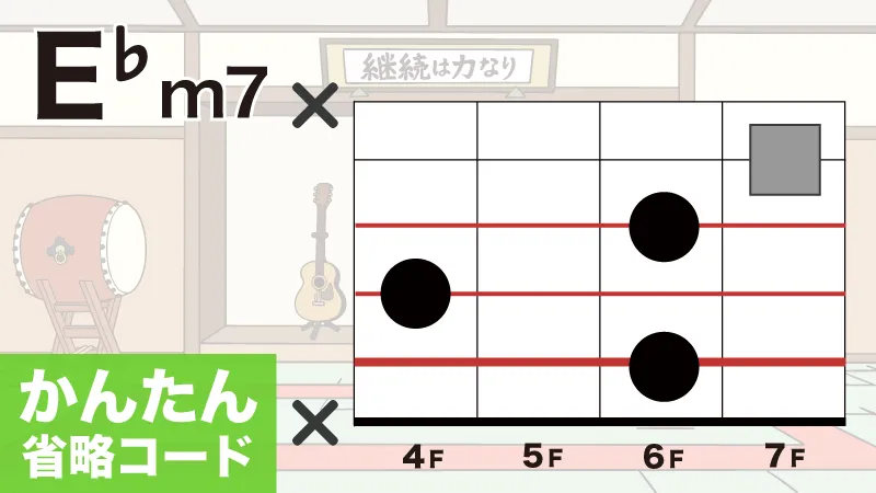 E♭m7（かんたん省略コード） | ギターセンパイ | ギターレッスン動画配信サービス