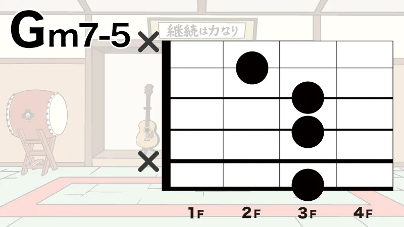 Gm7-5 | ギターセンパイ | ギターレッスン動画配信サービス