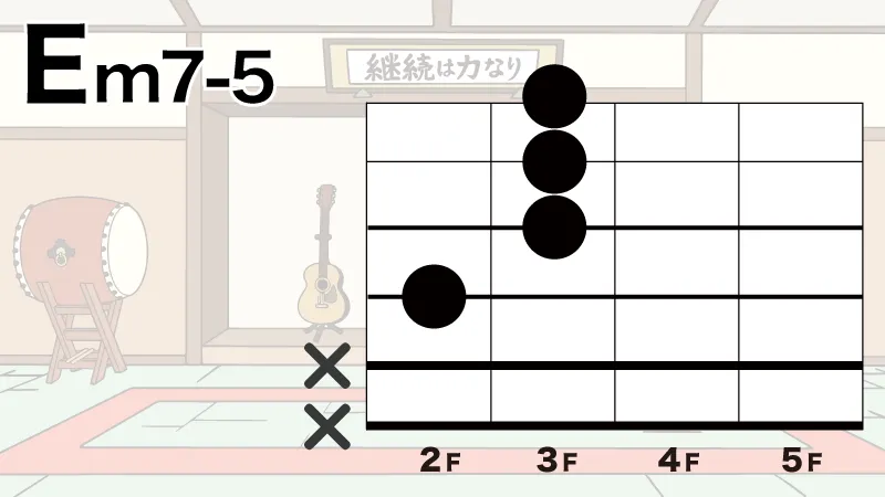 Em7-5 | ギターセンパイ | ギターレッスン動画配信サービス