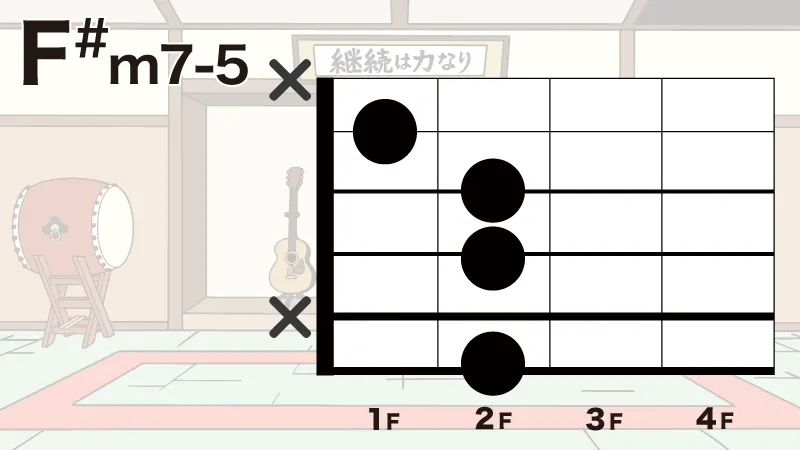 F#m7-5 | ギターセンパイ | ギターレッスン動画配信サービス