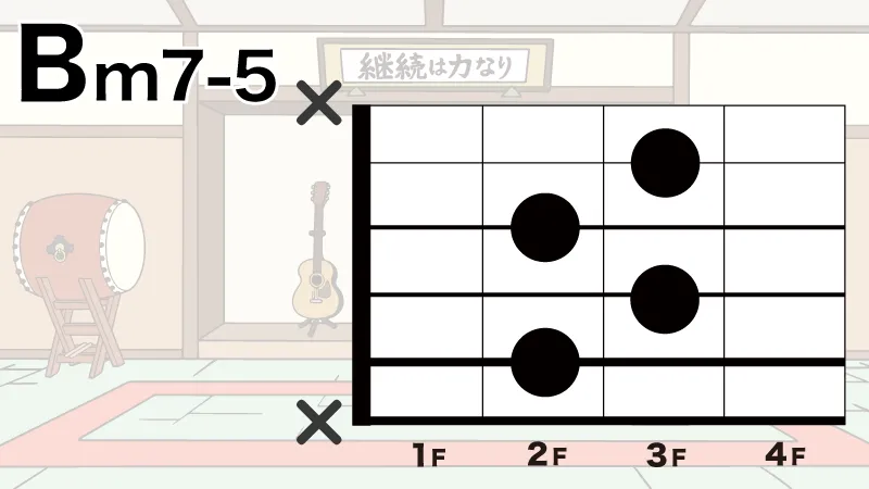 Bm7-5 | ギターセンパイ | ギターレッスン動画配信サービス