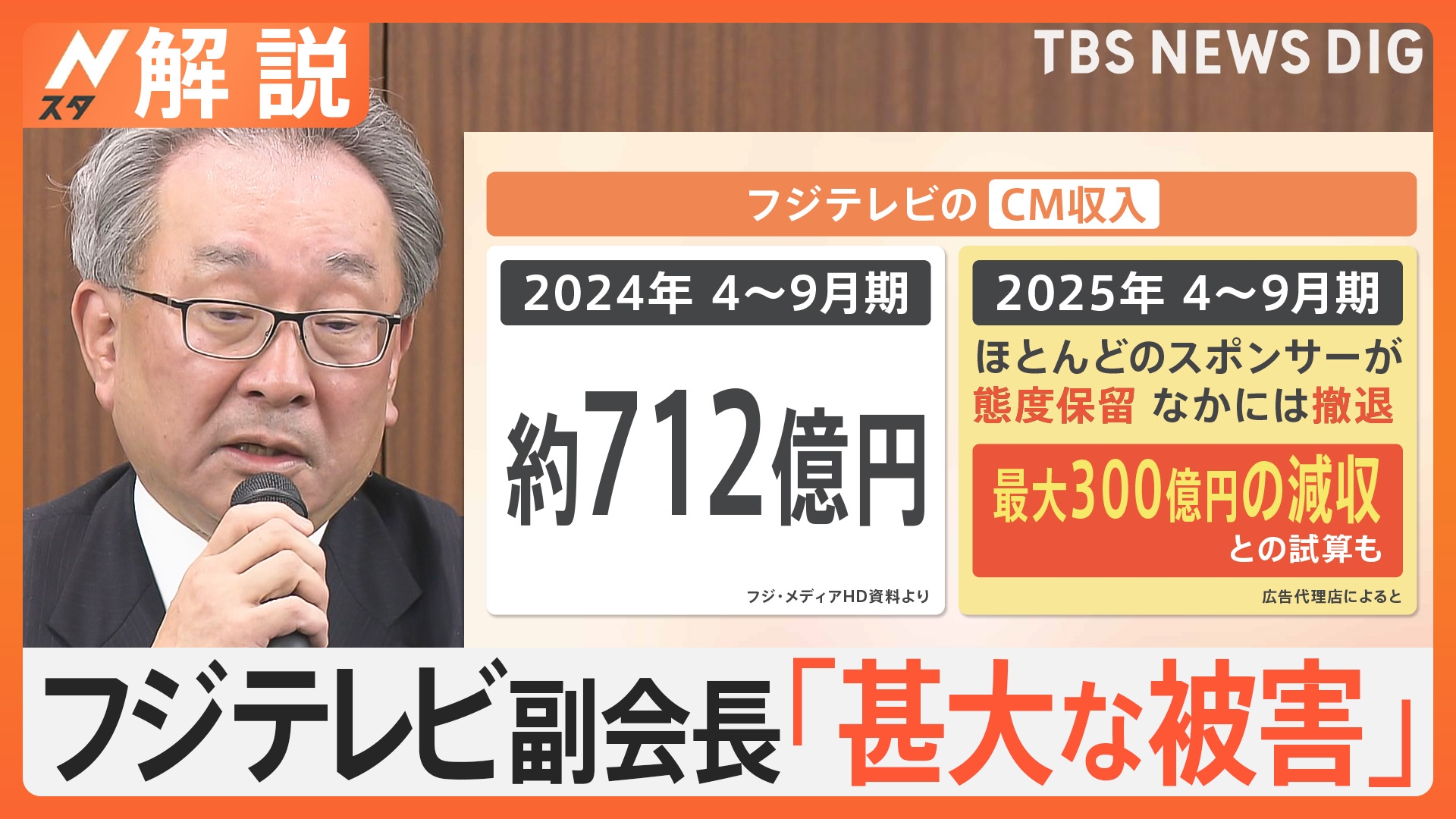 TBS NEWS DIG Powered by JNN フジ相次ぐCM取りやめ、300億円減収試算も【Nスタ】 | 無料見逃し配信中！＜TBS FREE＞