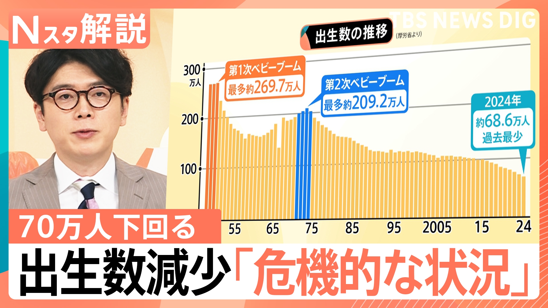 TBS NEWS DIG Powered by JNN 「危機的な状況」出生数70万人割れ【Nスタ】 | 無料見逃し配信中！＜TBS FREE＞